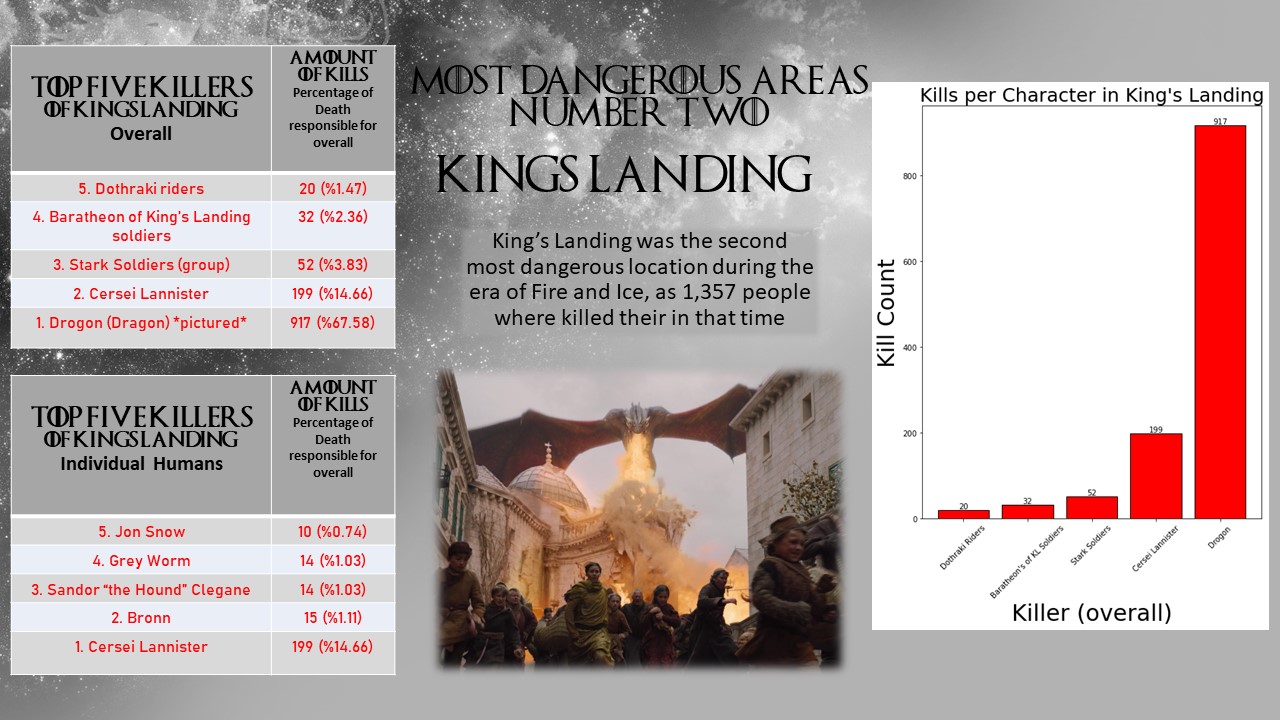 GitHub - randiesinclair/DataThrone: A data analysis project on Game of Thrones using Python ...