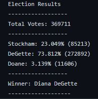 GitHub - randiesinclair/Python-challenge: Python script to analyze financial and voting records ...