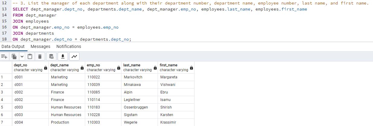 GitHub - randiesinclair/SQL-challenge: Using SQL for data modeling, engineering and analysis on ...