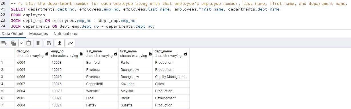 GitHub - randiesinclair/SQL-challenge: Using SQL for data modeling, engineering and analysis on ...