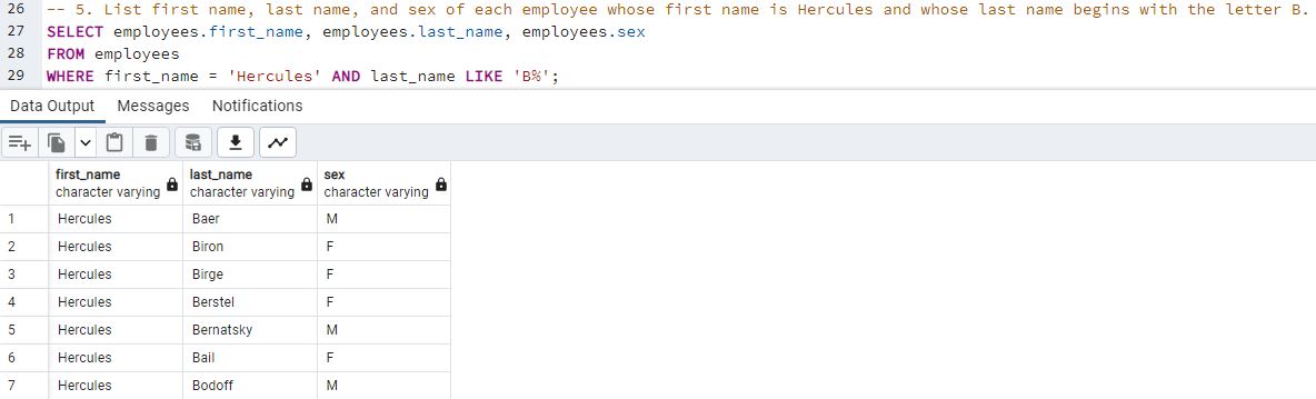 GitHub - randiesinclair/SQL-challenge: Using SQL for data modeling, engineering and analysis on ...
