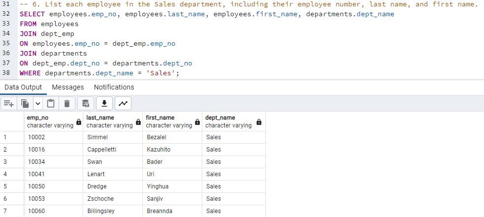 GitHub - randiesinclair/SQL-challenge: Using SQL for data modeling, engineering and analysis on ...