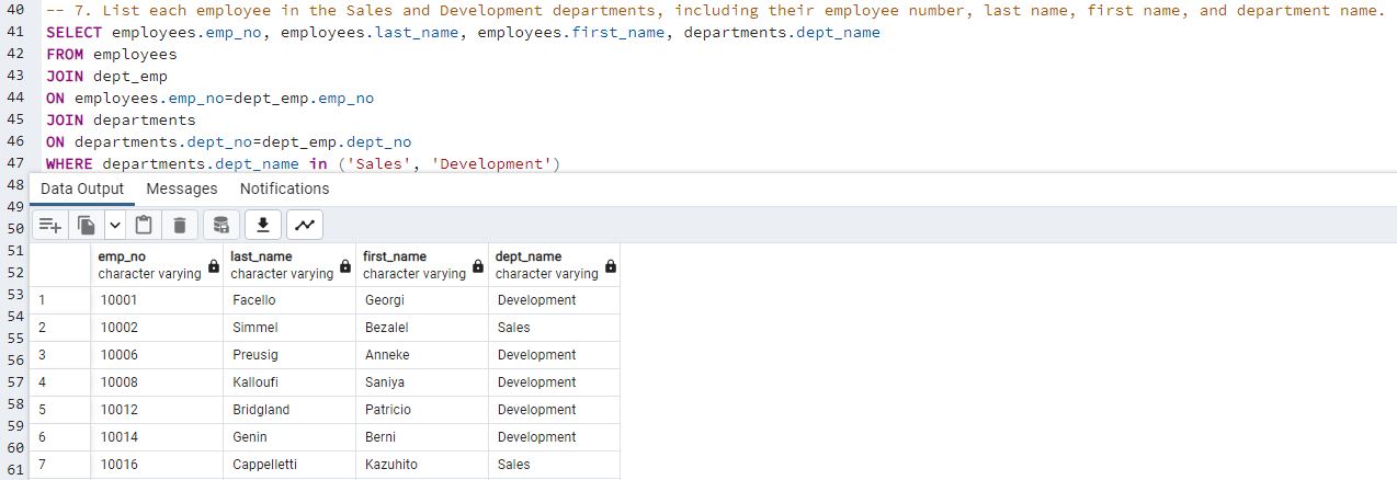 GitHub - randiesinclair/SQL-challenge: Using SQL for data modeling, engineering and analysis on ...