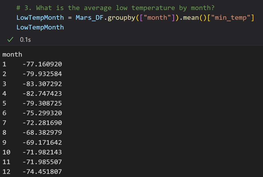 GitHub - randiesinclair/Mars-Webscrape: This project analyzes news and ...