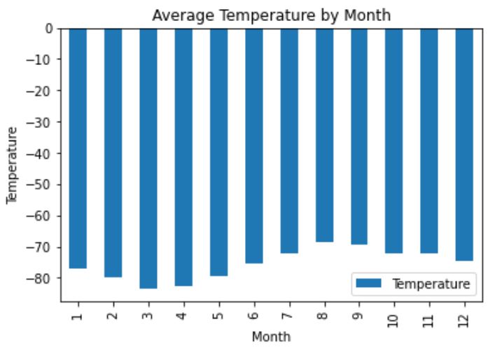 GitHub - randiesinclair/Mars-Webscrape: This project analyzes news and ...