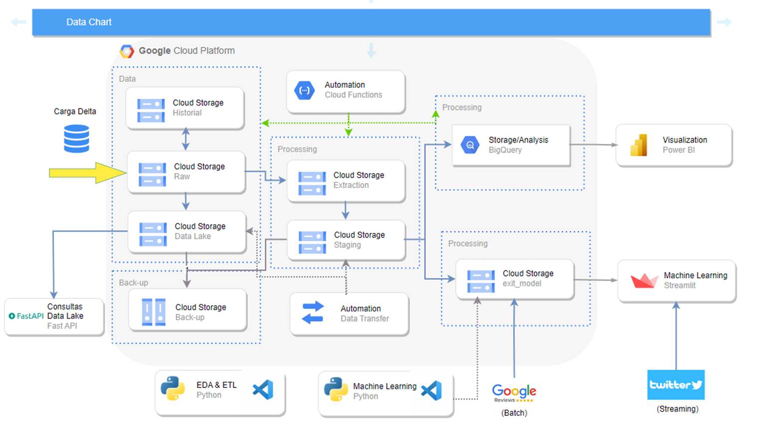GitHub - ArgumedoHector/Proyecto-Grupal---Olist: Proyecto Grupal - Olist