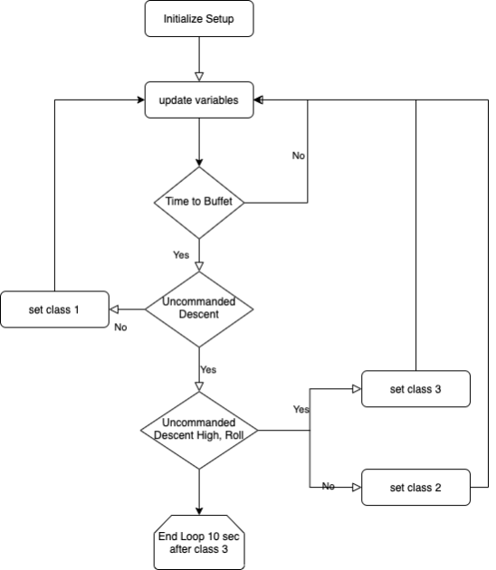 GitHub - the-explainables-stall/fixed_wing_stall_detection
