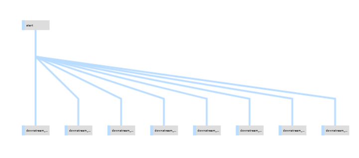 Creating dynamic tasks error: usually caused by a mismatch between the flow version stored in ...