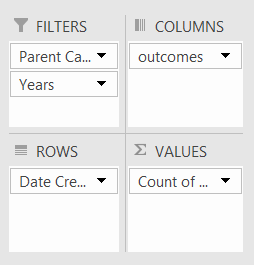 GitHub - dsmellie/kickstarter-analysis