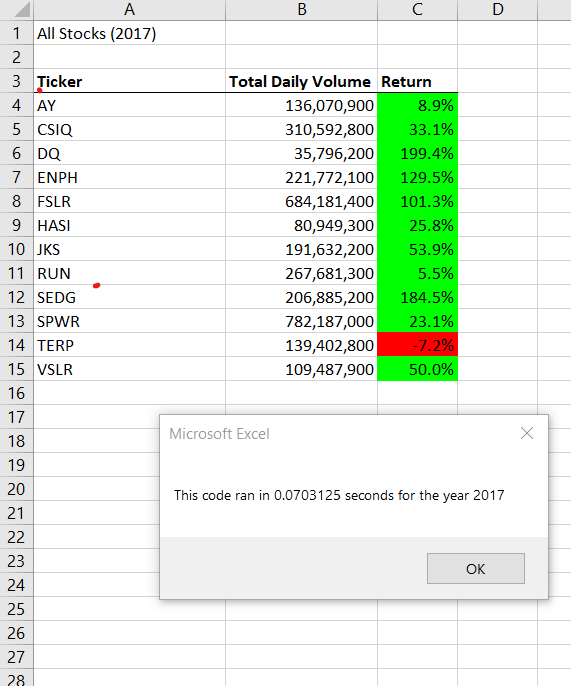 GitHub - dsmellie/stocks-analysis