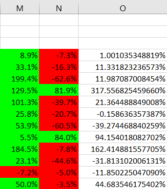 GitHub - dsmellie/stocks-analysis
