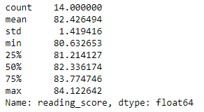 GitHub - dsmellie/School_District_Analysis