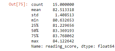 GitHub - dsmellie/School_District_Analysis