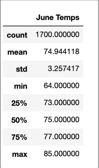 GitHub - dsmellie/surfs_up