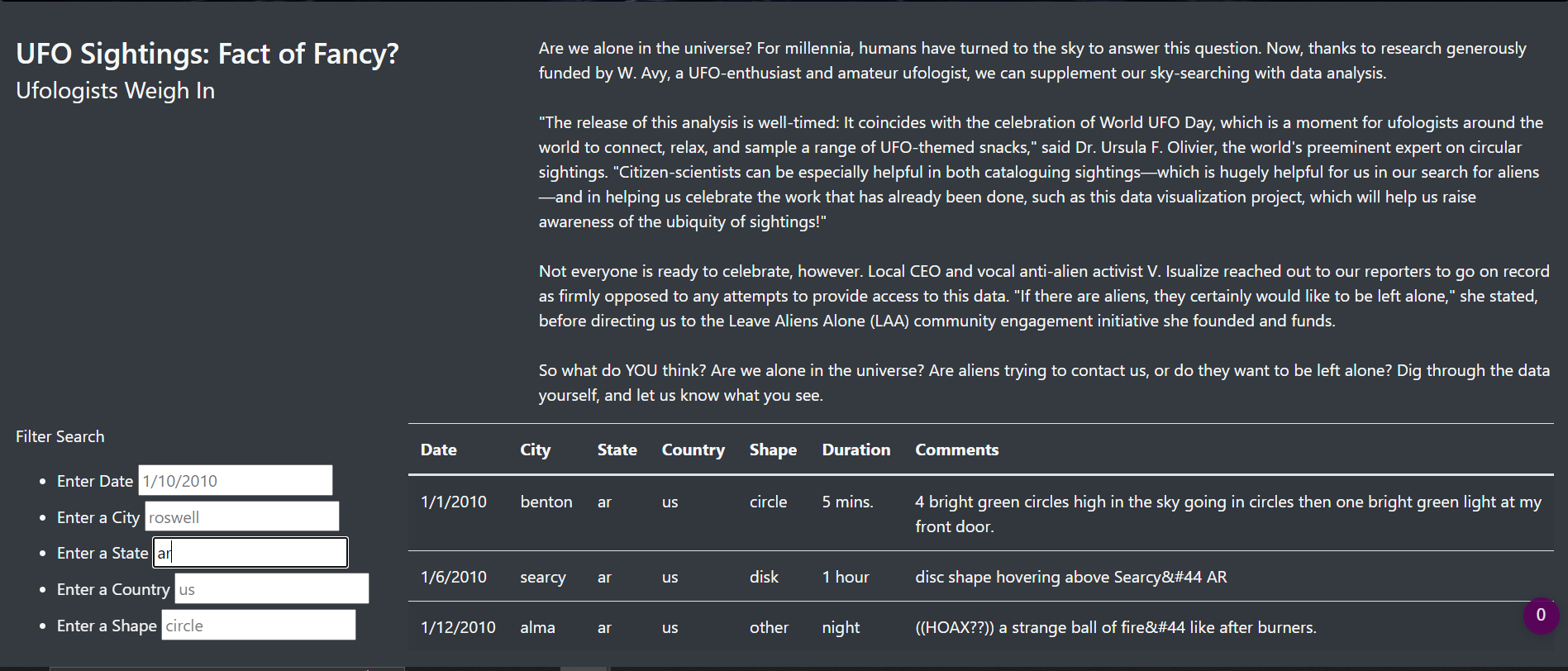 GitHub - dsmellie/UFOs