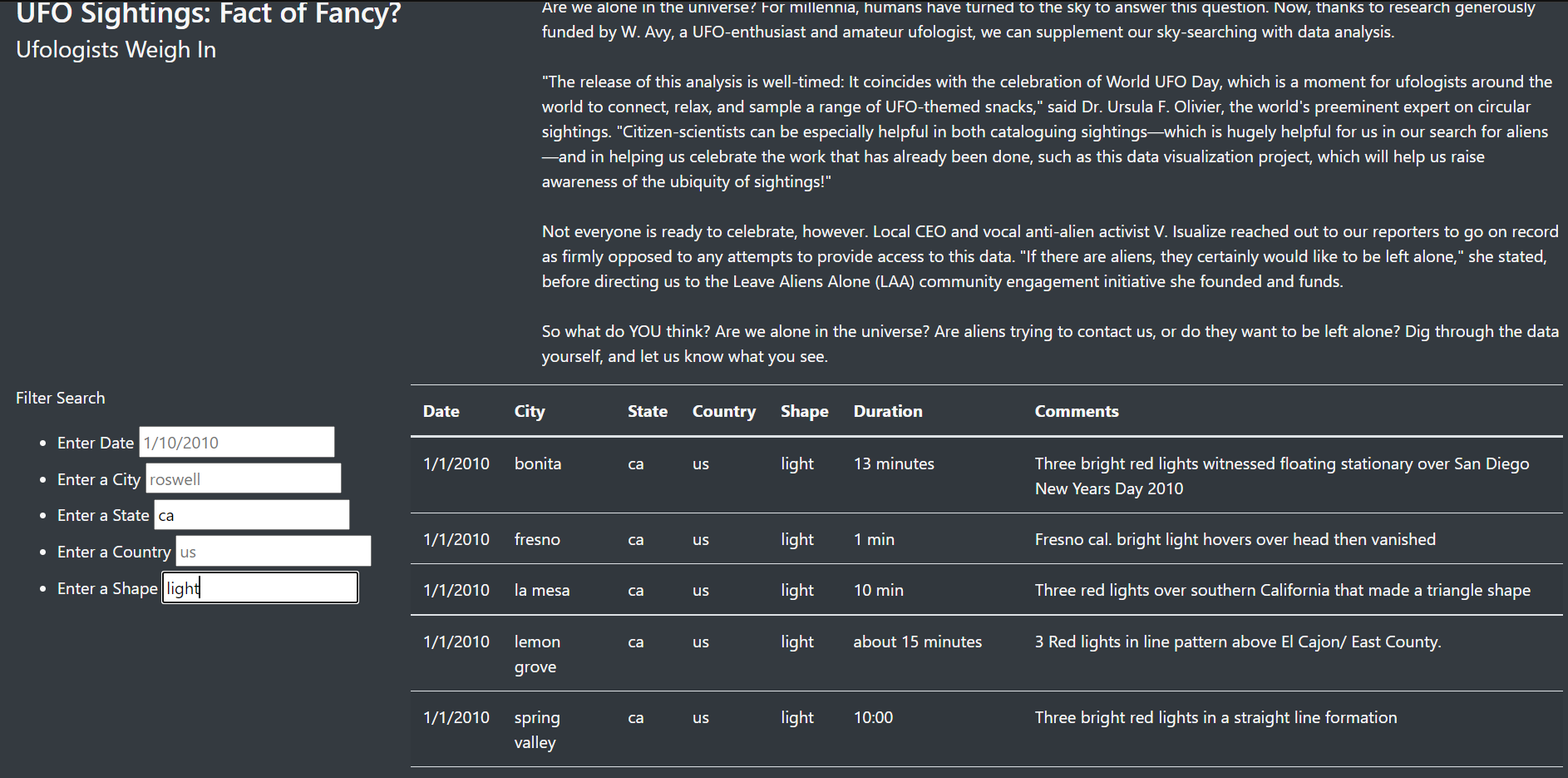 GitHub - dsmellie/UFOs