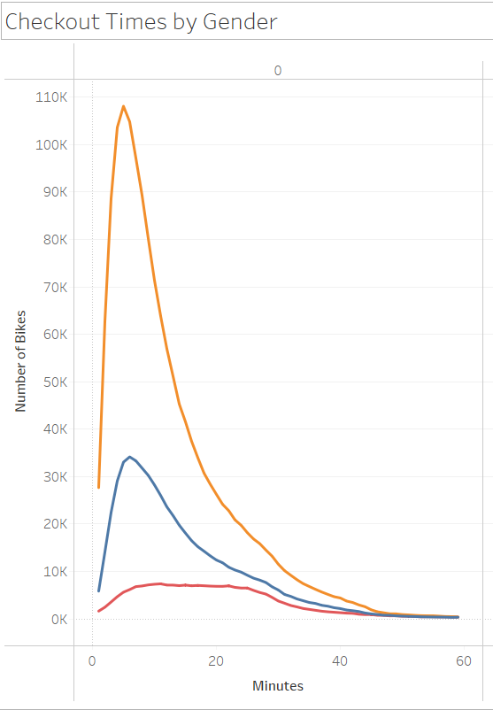 GitHub - dsmellie/bikesharing
