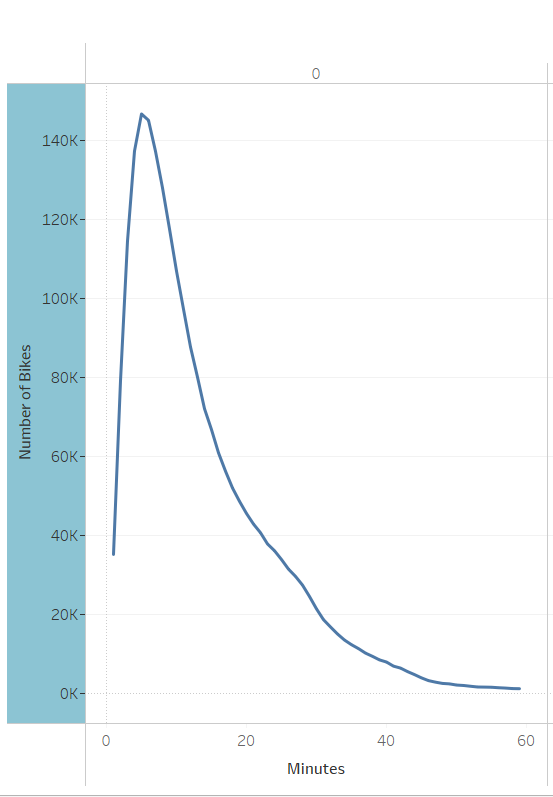 GitHub - dsmellie/bikesharing