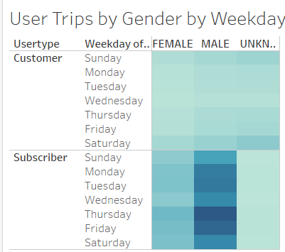 GitHub - dsmellie/bikesharing