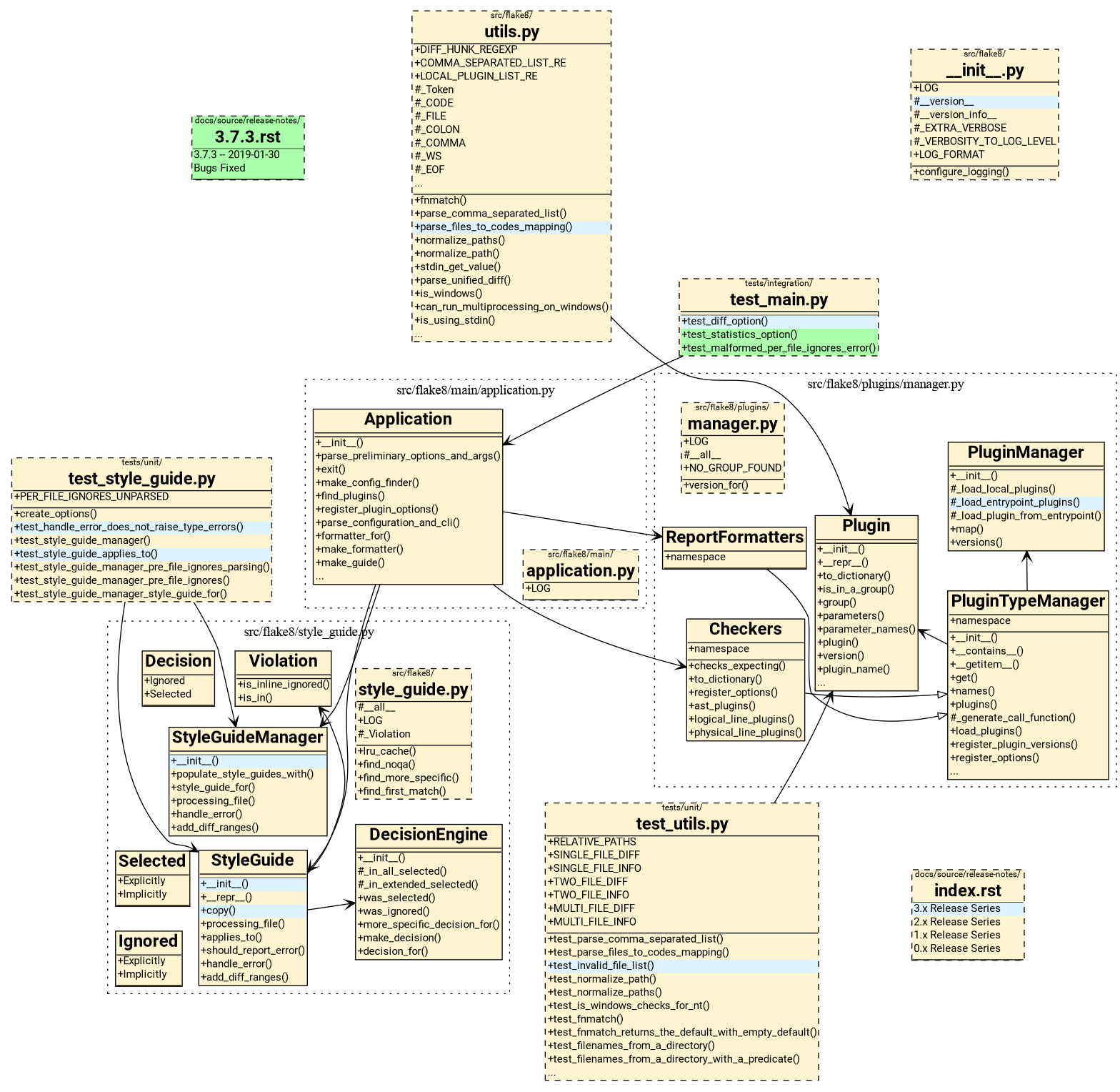 Gitk Class Diagram