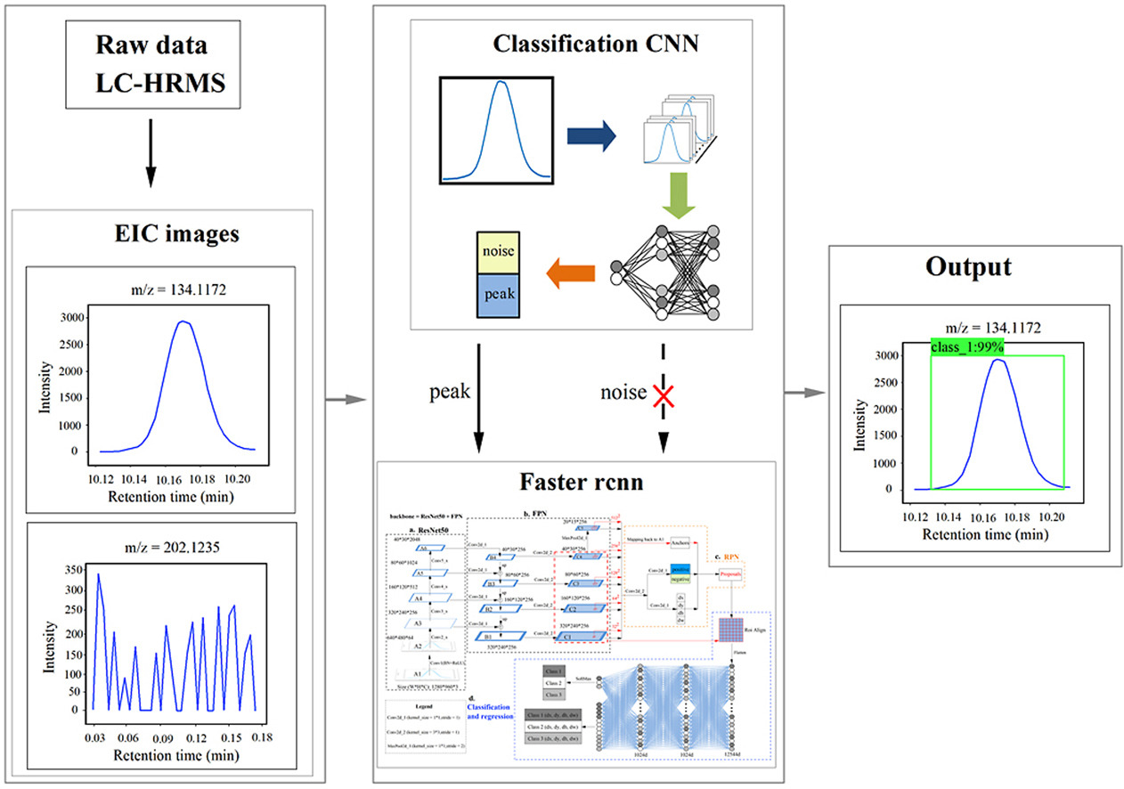 GitHub - JunZeng1999/Peak_CF