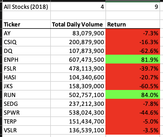 GitHub - krose0410/stock-analysis