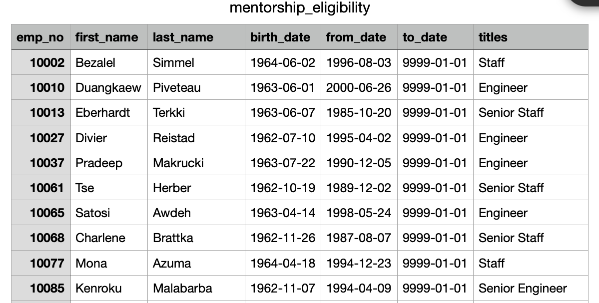 GitHub - krose0410/Pewlett-Hackard-Analysis