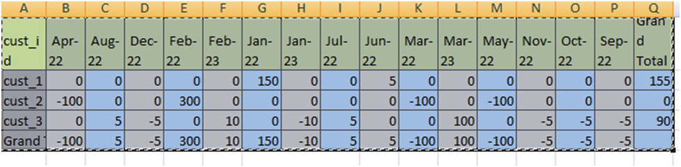 GitHub - kuntal2022/SQL-PIVOT-SERVER