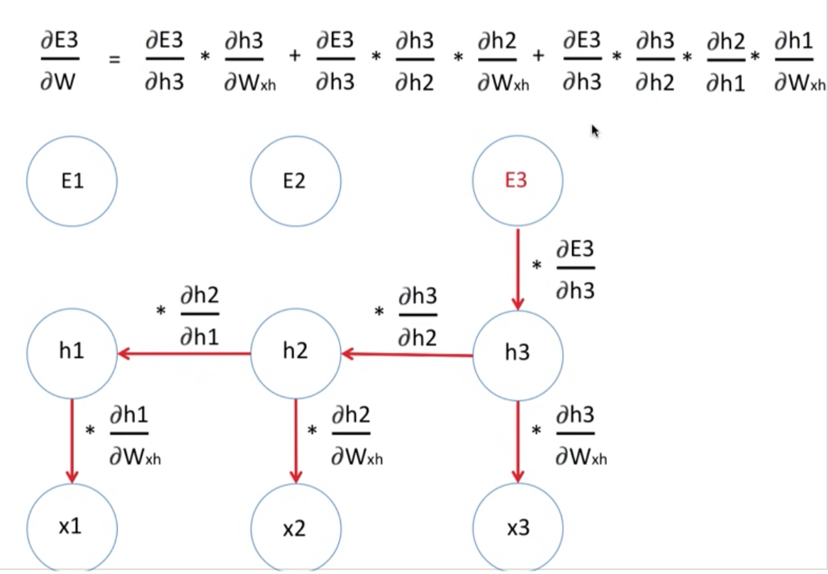4_1. 딥러닝 모델 - jwoo-park0/Chika GitHub Wiki