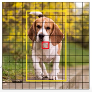 GitHub - wannasleepforlong/YOLO-Vehicle-Detection: Vehicle detection ...