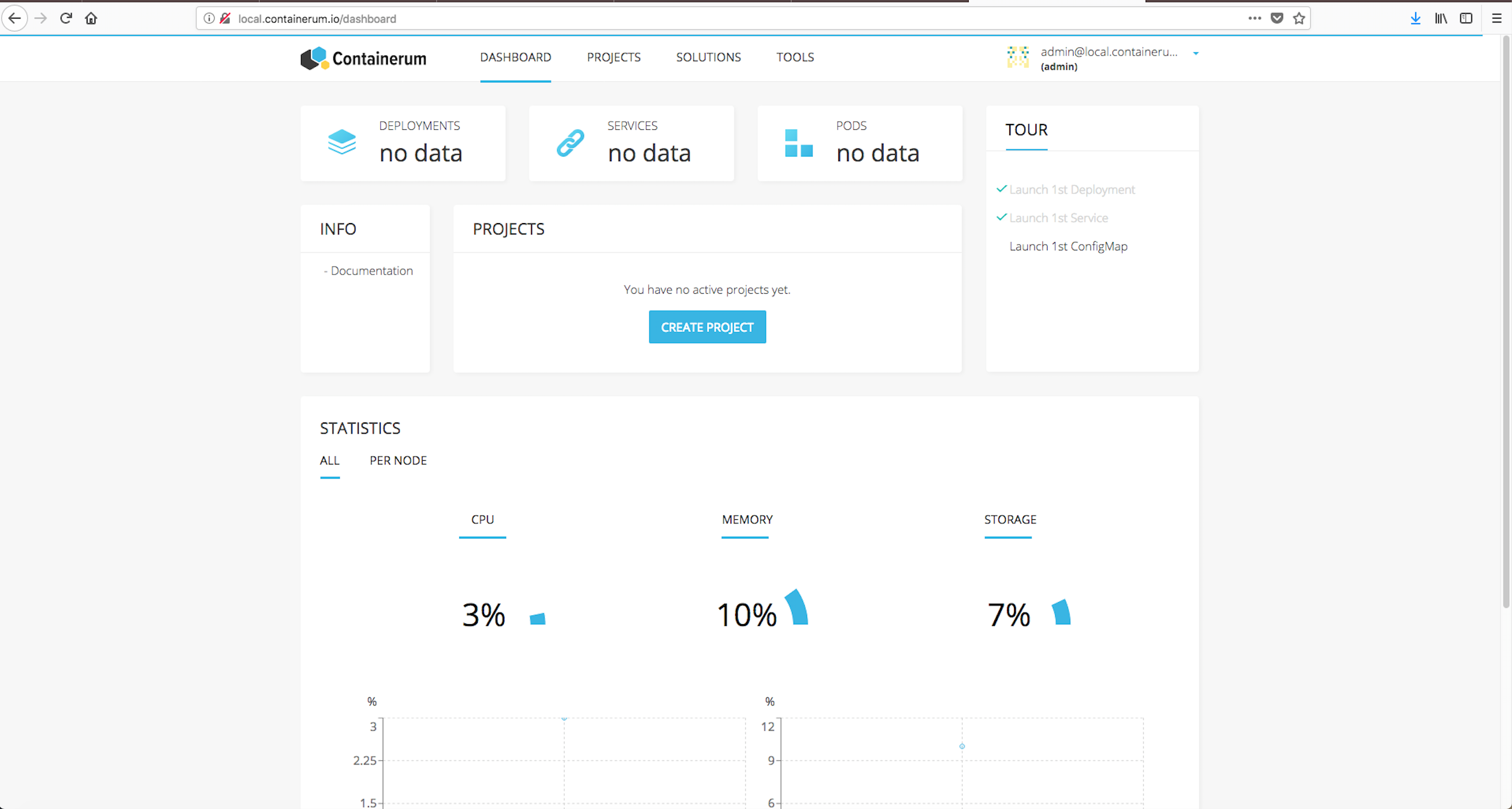 Readiness Probe Failed Mongodb Shell Version V366 Connecting To Mongodb12700127017