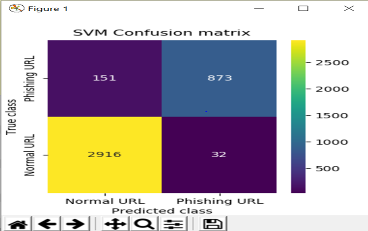 Github Sravya030902 Major Project Detection Of Phishing Websites