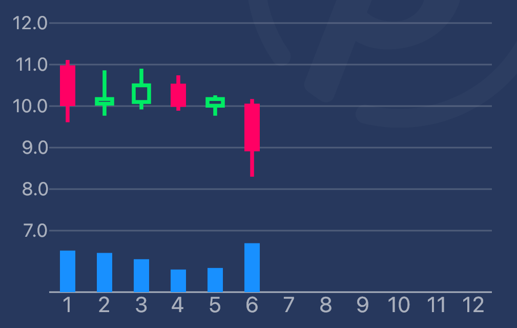 Candlestick hollow no longer dynamic · Issue #221 · entronad/graphic · GitHub