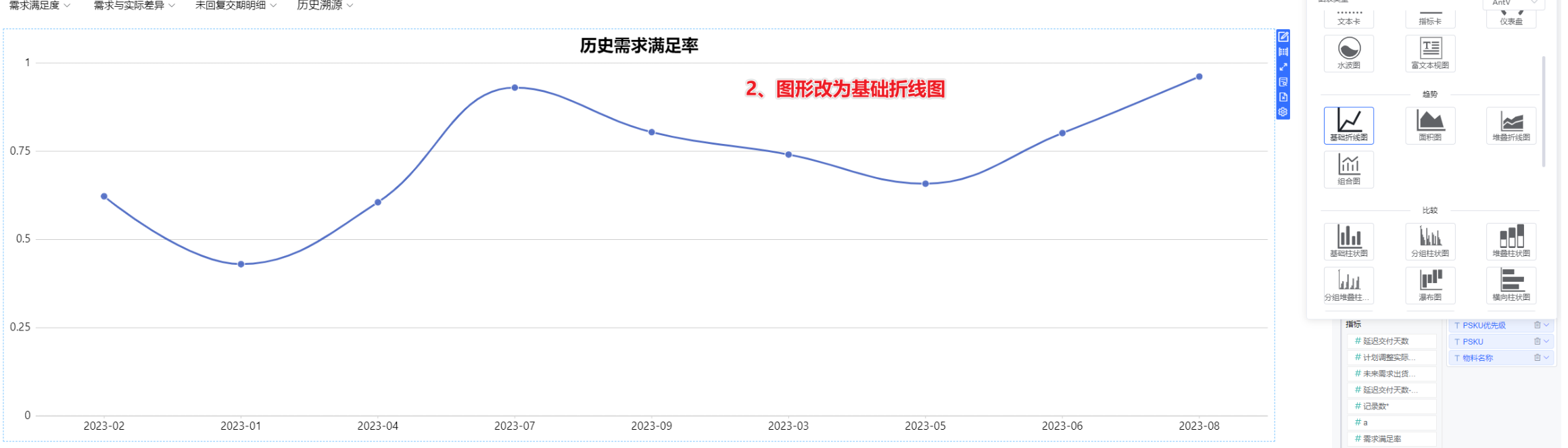 Bug Antv 组合图曲线设置不生效 · Issue 6189 · Dataeasedataease · Github 5568