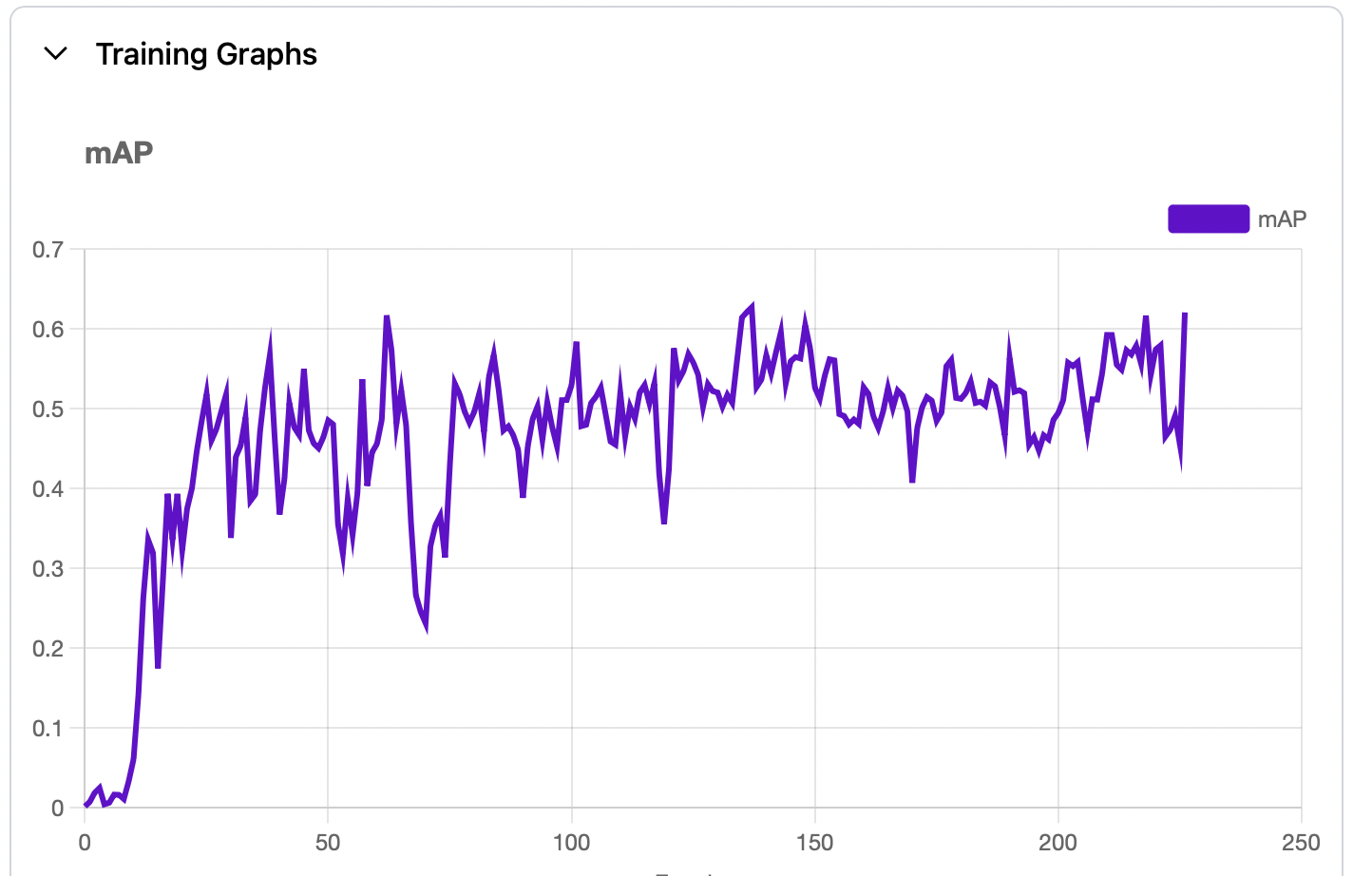 GitHub - shivam-gupta12/Plastic-Detection-In-Rivers