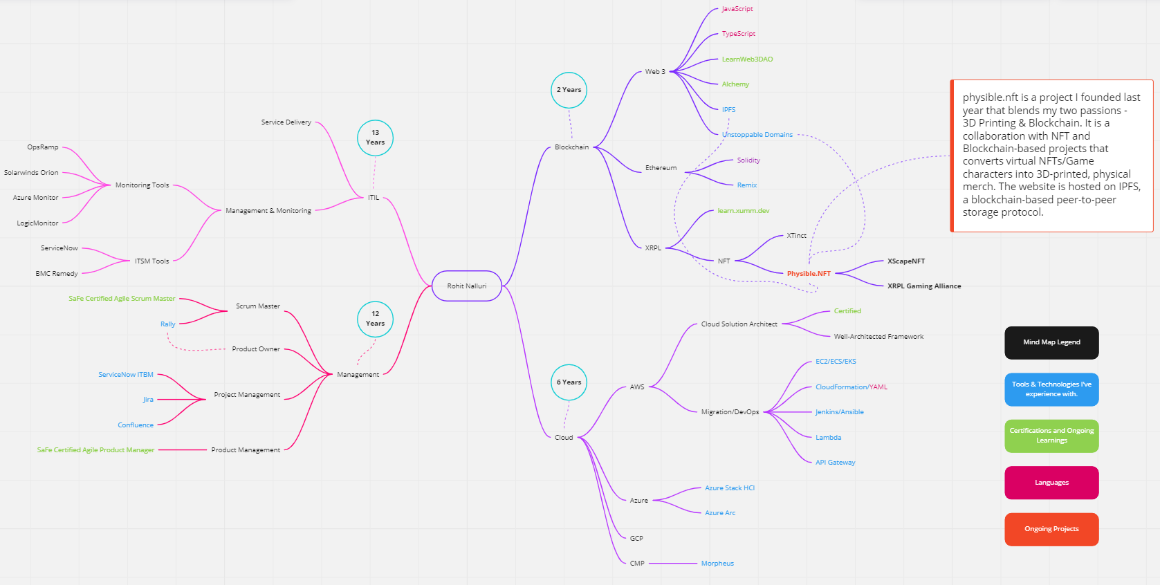 RohitNalluri (Rohit Nalluri) · GitHub