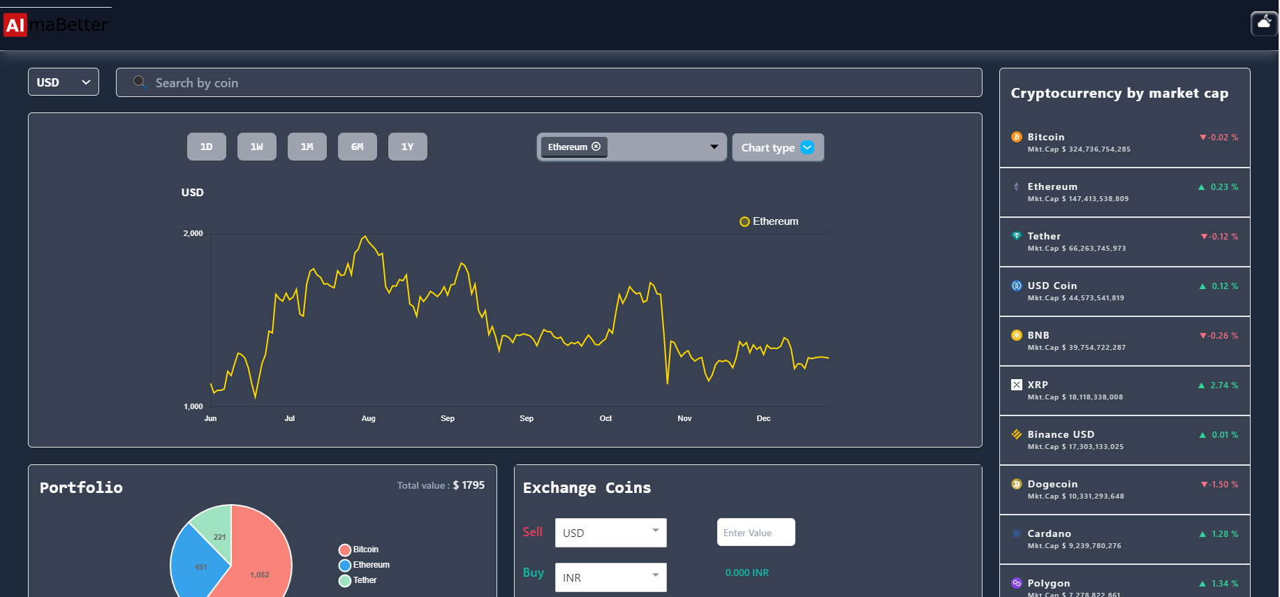 GitHub - IAmShivay/Crypto-Dashboard-New