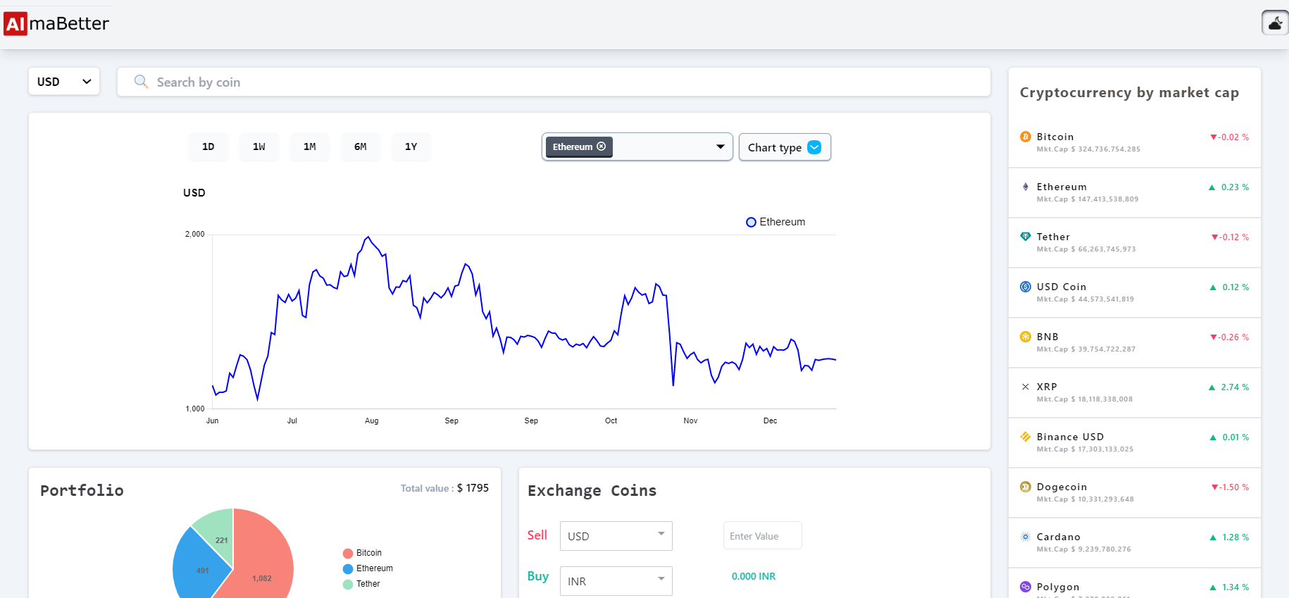 GitHub - IAmShivay/Crypto-Dashboard-New