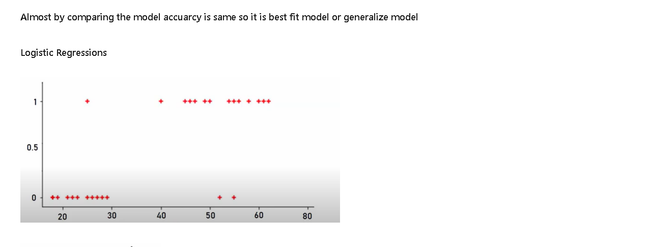 GitHub - 007hemantt/Regularization-and-Logistic