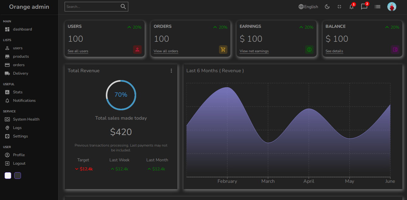 GitHub - Pouria-Farahani-developer/Orange-Admin-Panel: 💵 From now on , you can entrust me with ...
