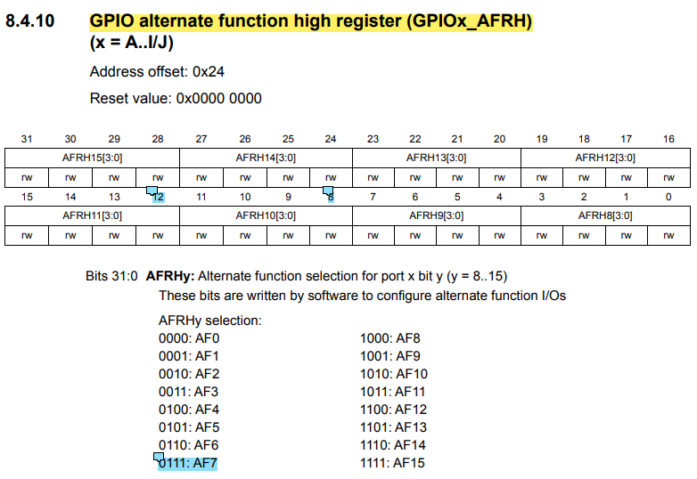 GitHub - yasinsulhan/stm32f4-usart-with-register