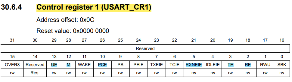GitHub - yasinsulhan/stm32f4-usart-with-register