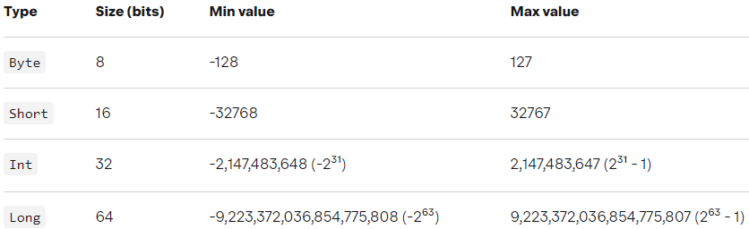 GitHub - ozlemaybek/BTK-KotlinOgrenmeProjesi