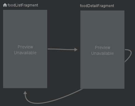GitHub - ozlemaybek/BTK-FoodBookKotlin
