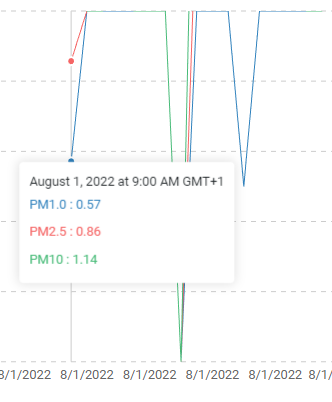 GitHub - blenheiminnovation/IoT
