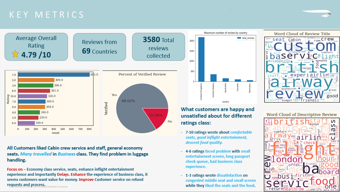 GitHub - Manish-k723/Assessing-British-Airways-The-Good-and-the-Bad