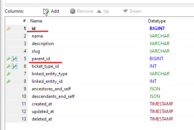 descendantsAndSelf always fetches the Self part ignoring criteria · Issue #90 · staudenmeir ...
