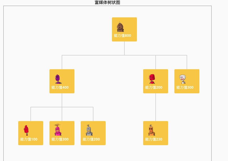 折线图 · Issue #12 · ssthouse/tree-chart · GitHub
