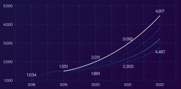 Feature UI cross Points inside cartesian grid · Issue #1881 · recharts ...