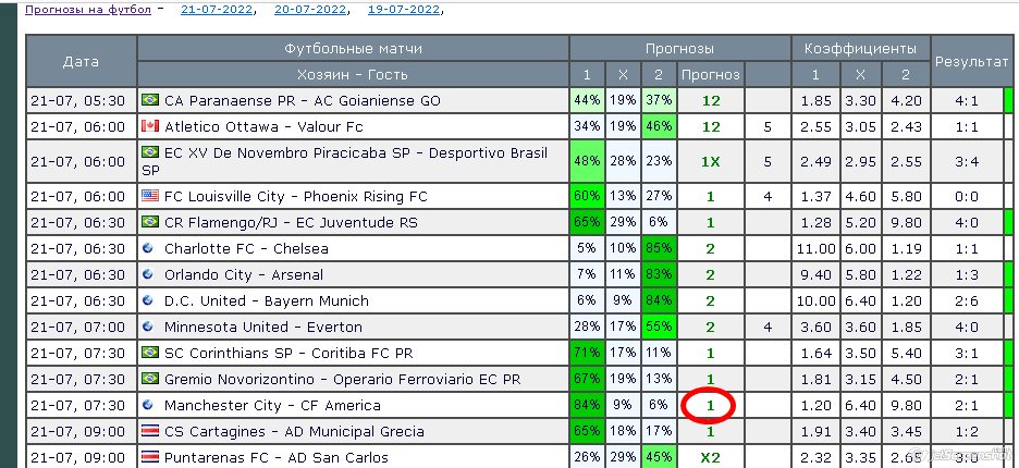 Mistake in prediction from zulubet · Issue #1 · juliarose/py-scraper · GitHub